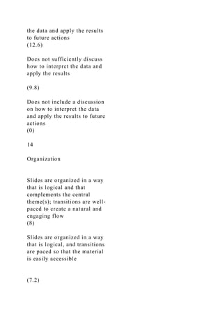 PSY 614 Final Project Guidelines and Grading Guide O.docx
