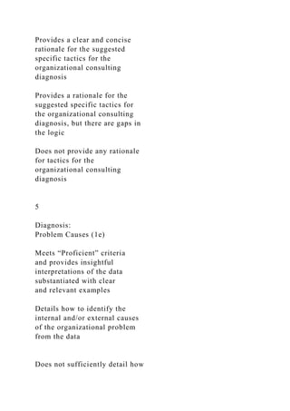 PSY 616 Final Project Guidelines and Grading Guide O.docx