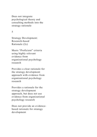 PSY 616 Final Project Guidelines and Grading Guide O.docx