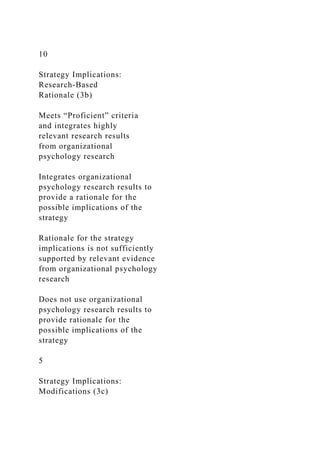 PSY 616 Final Project Guidelines and Grading Guide O.docx