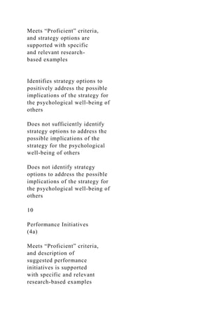 PSY 616 Final Project Guidelines and Grading Guide O.docx