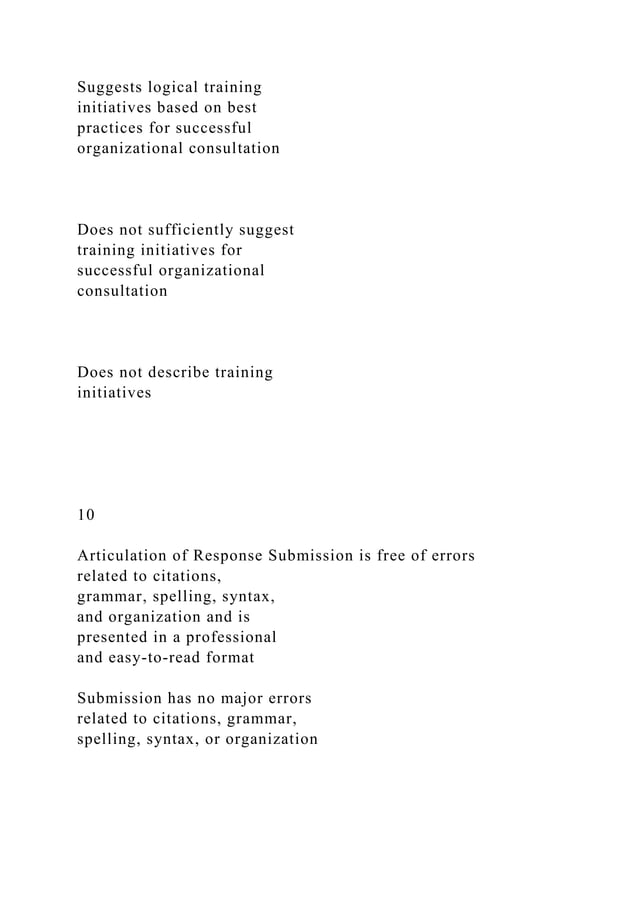 PSY 616 Final Project Guidelines and Grading Guide O.docx | Resume Writing and Advice | Job Search