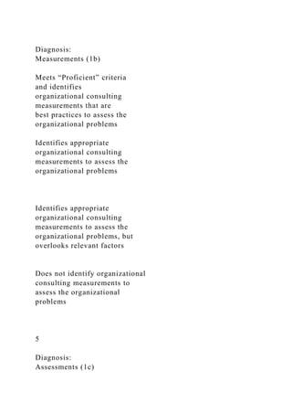 PSY 616 Final Project Guidelines and Grading Guide O.docx