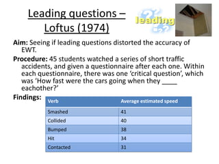 Cognitive psychology - Memory (PSYA1) | PPTX