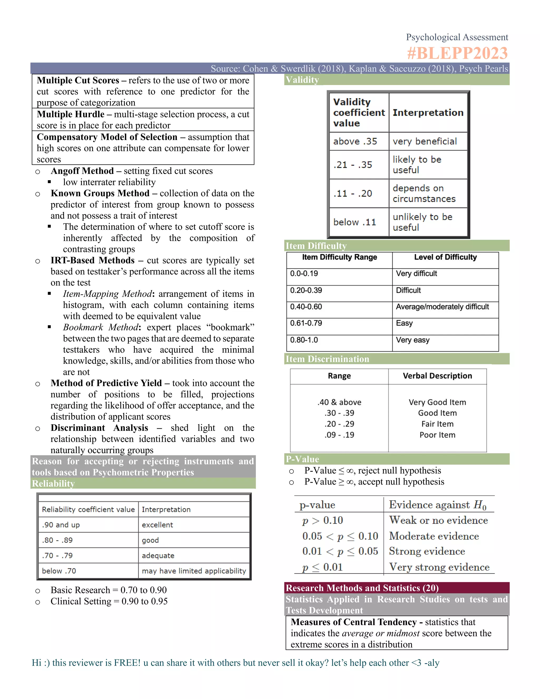 BLEPP Reviewer - Psychological Assessment | PDF