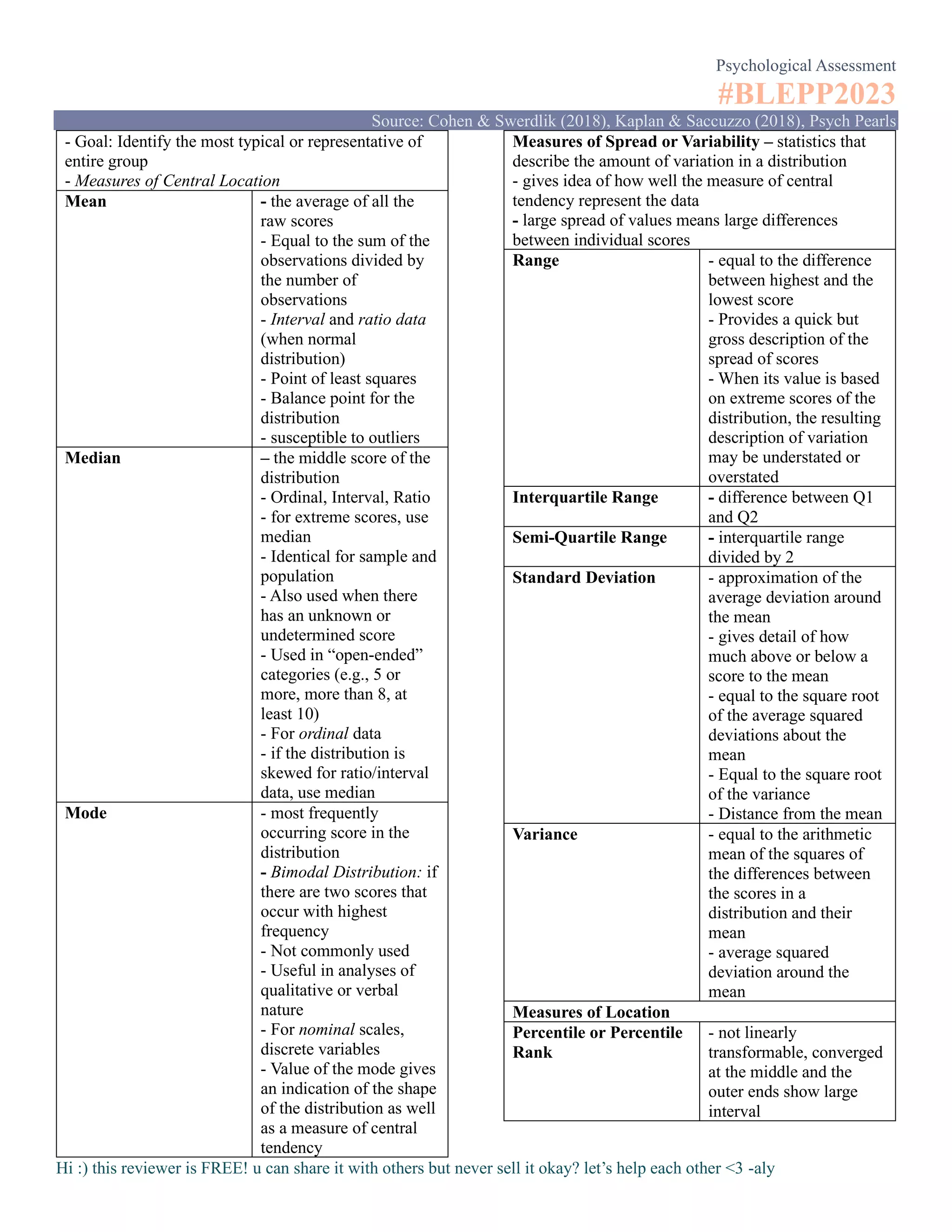 BLEPP Reviewer - Psychological Assessment | PDF