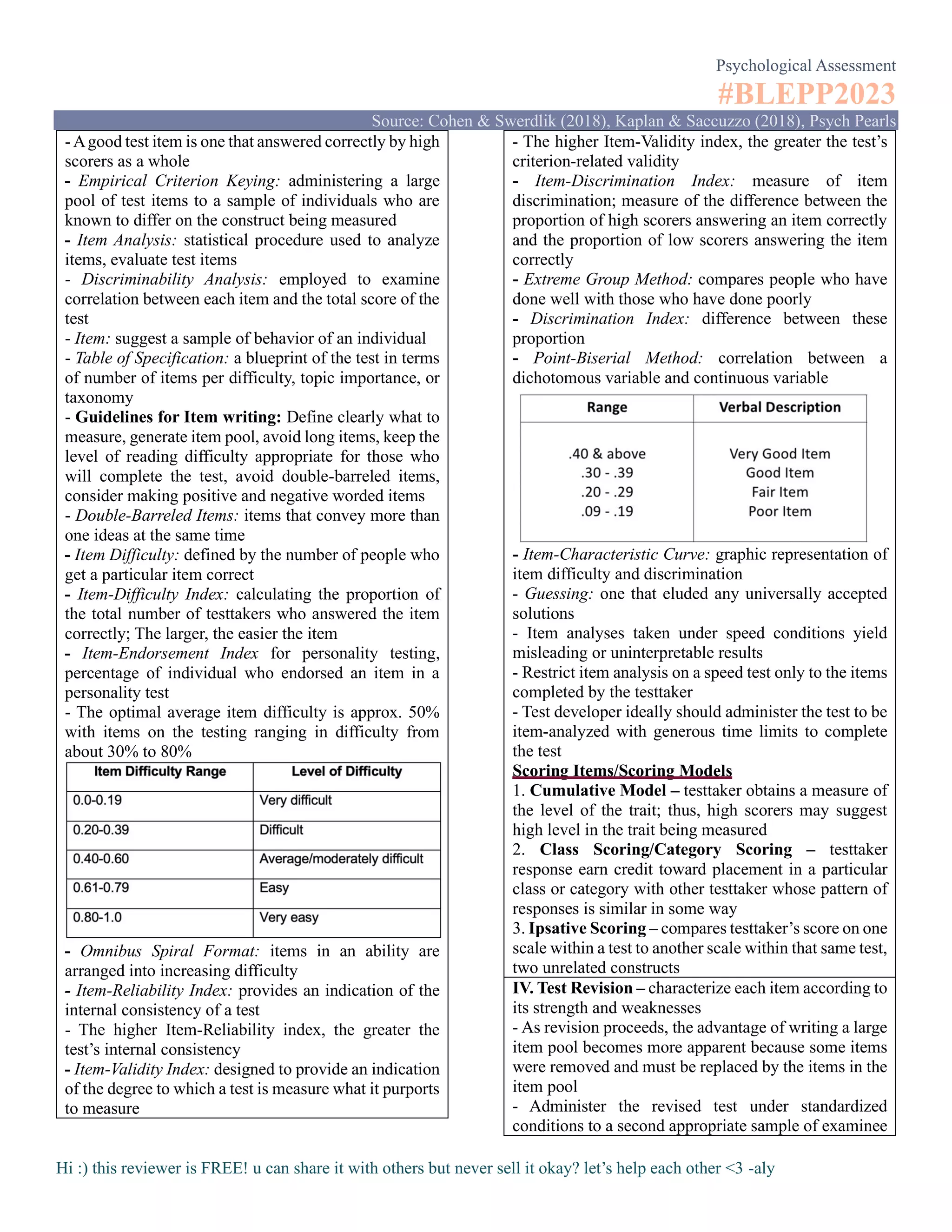 BLEPP Reviewer - Psychological Assessment | PDF