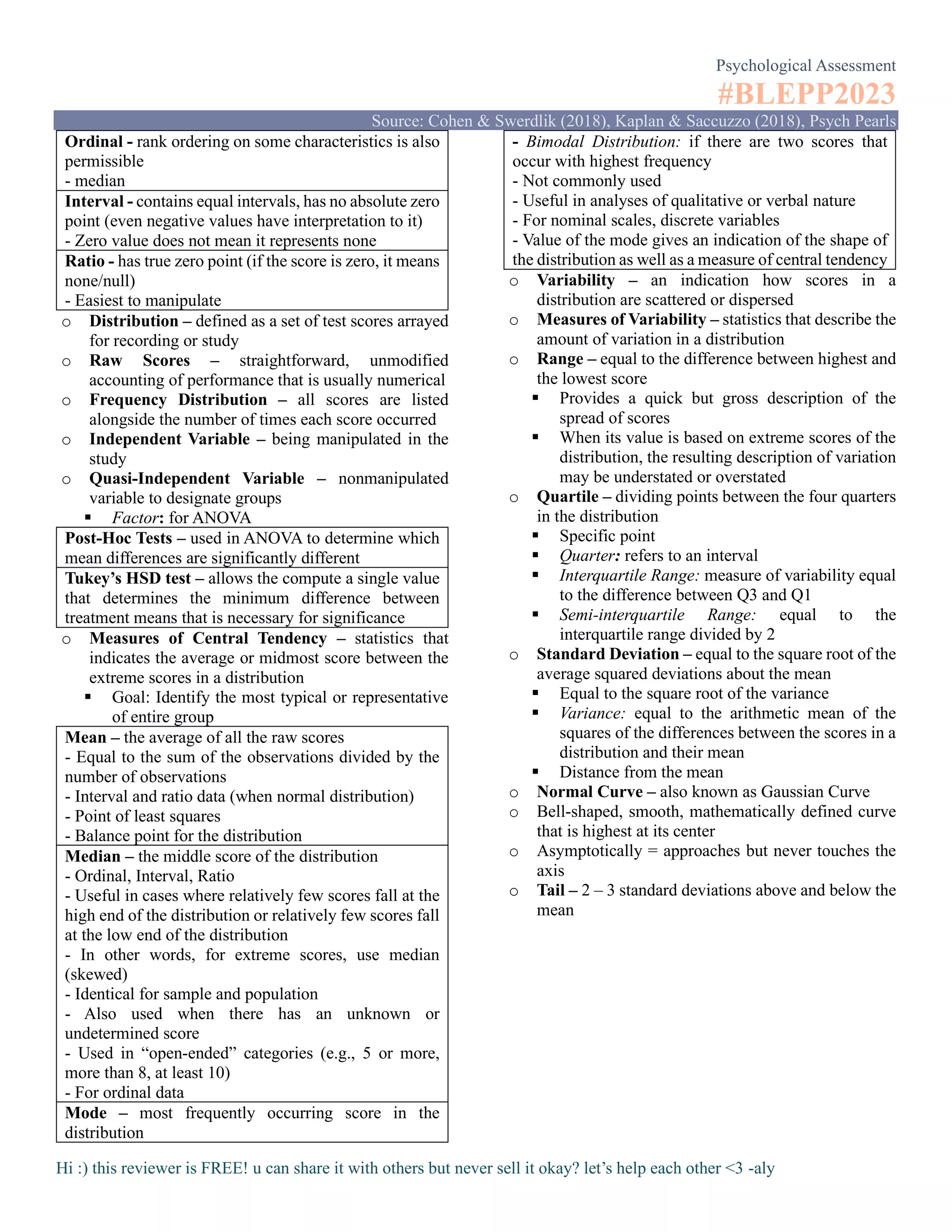 BLEPP Reviewer - Psychological Assessment | PDF
