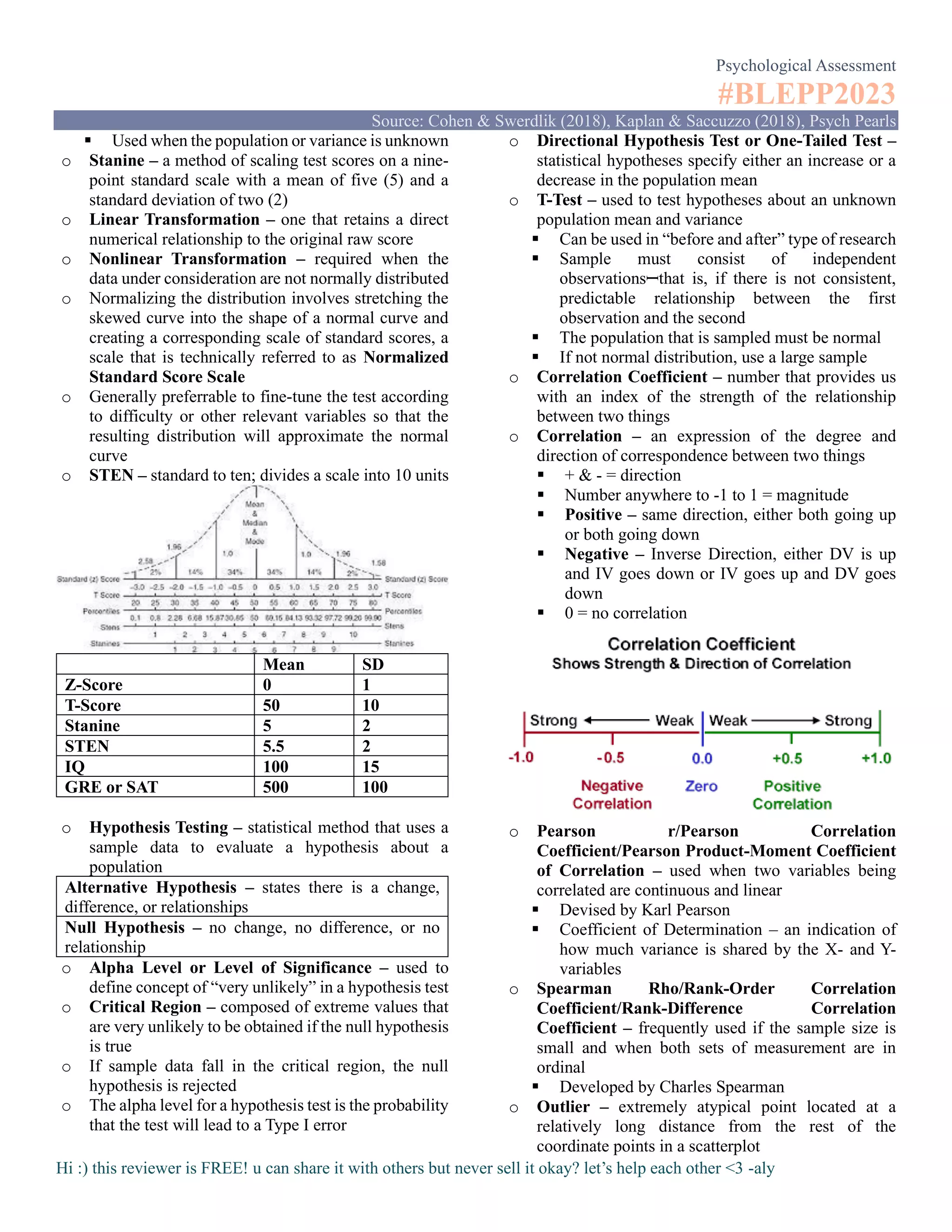 BLEPP Reviewer - Psychological Assessment | PDF