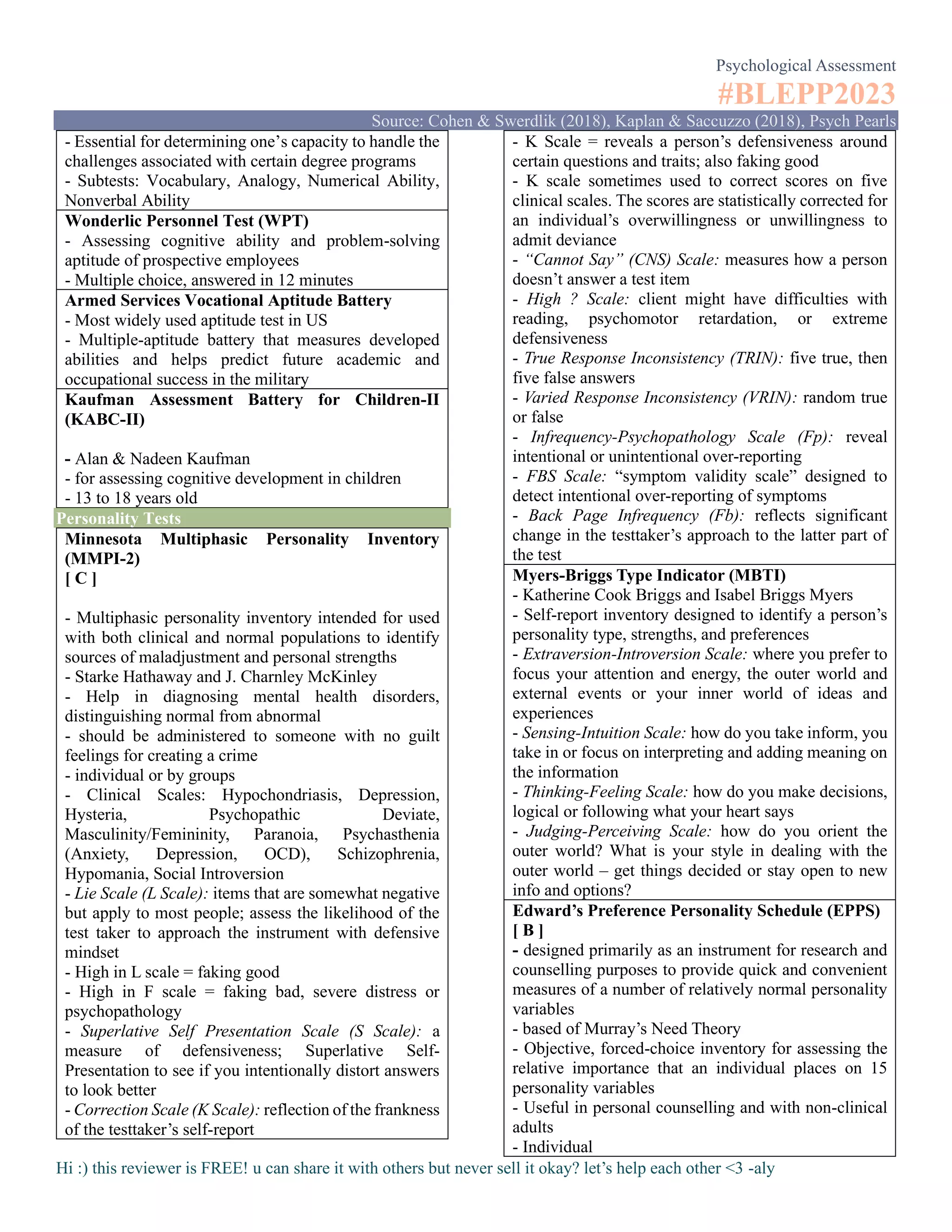 BLEPP Reviewer - Psychological Assessment | PDF