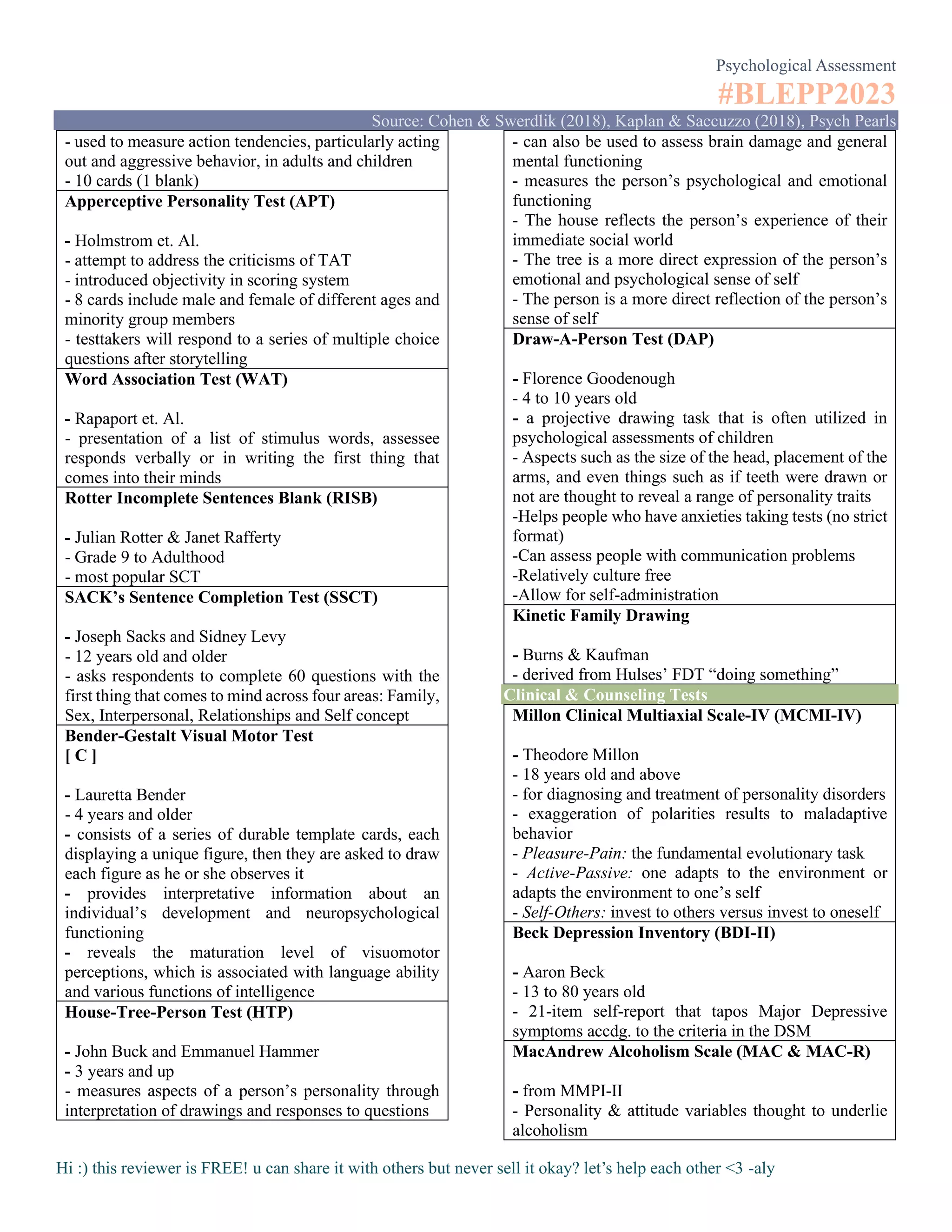 BLEPP Reviewer - Psychological Assessment | PDF