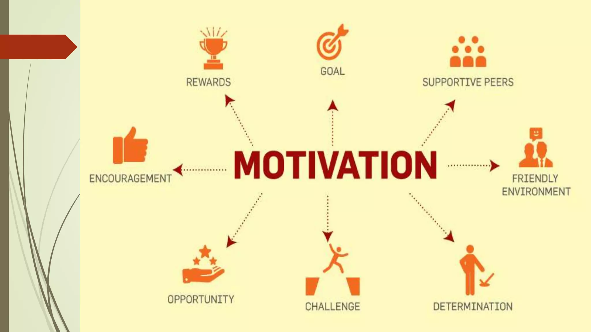 Motivation In Psychology | PPTX