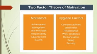 Motivation In Psychology | PPTX