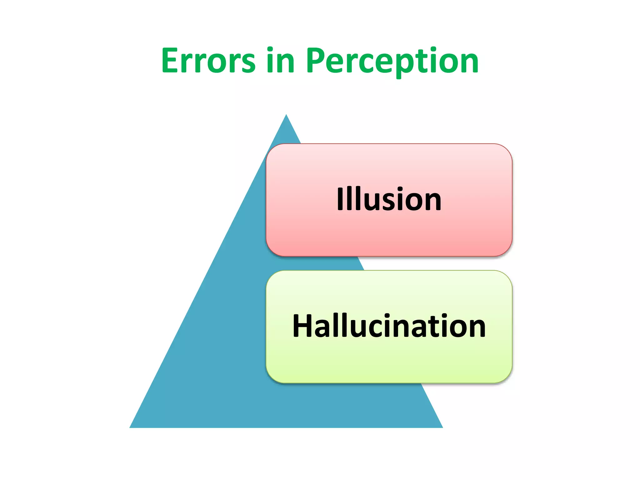 Attention, Sensation, Perception, Memory, Forgetting | PPTX