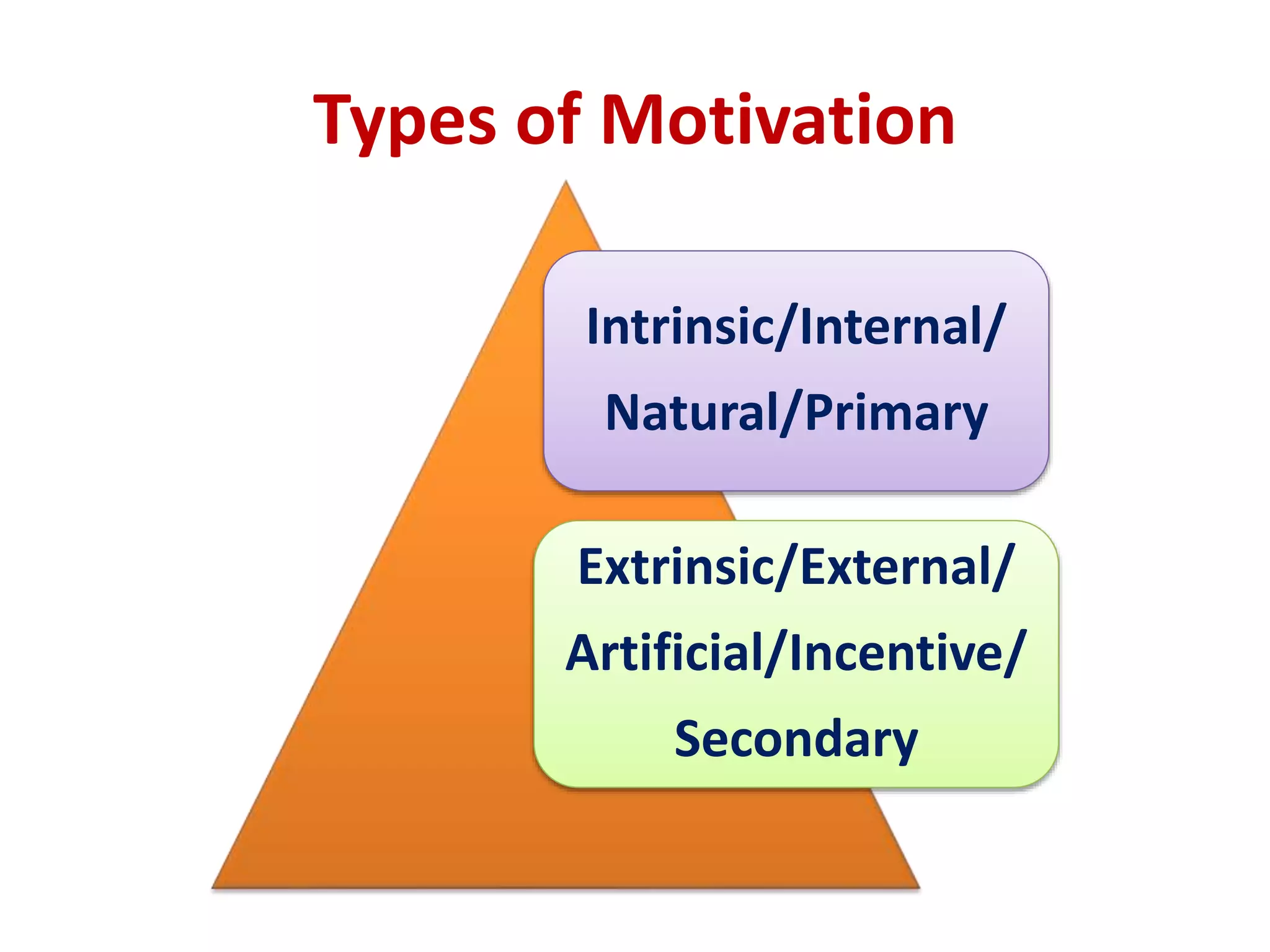 Motivation, Level of Aspiration, Group Dynamics, Transaction Analysis ...