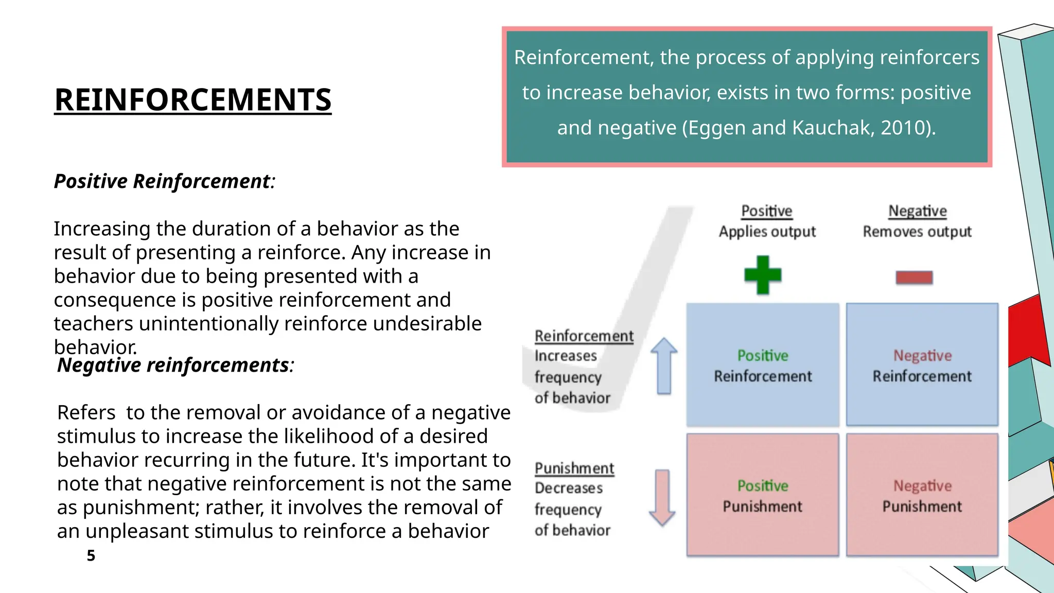 PSYC1002 Operant Conditioning.pptx the pp | PPTX