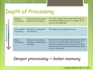 BSU PSYC 101 - Chapter 6 Lecture Slides (Memory)