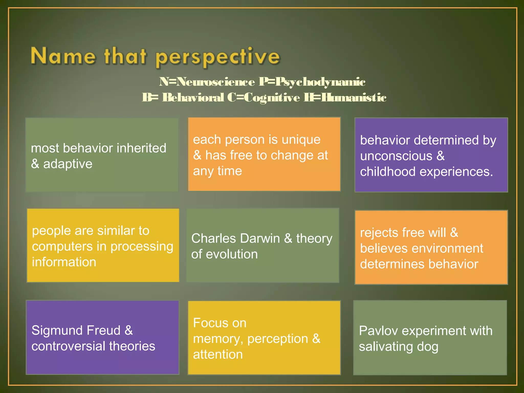 psychological perspectives | PPT