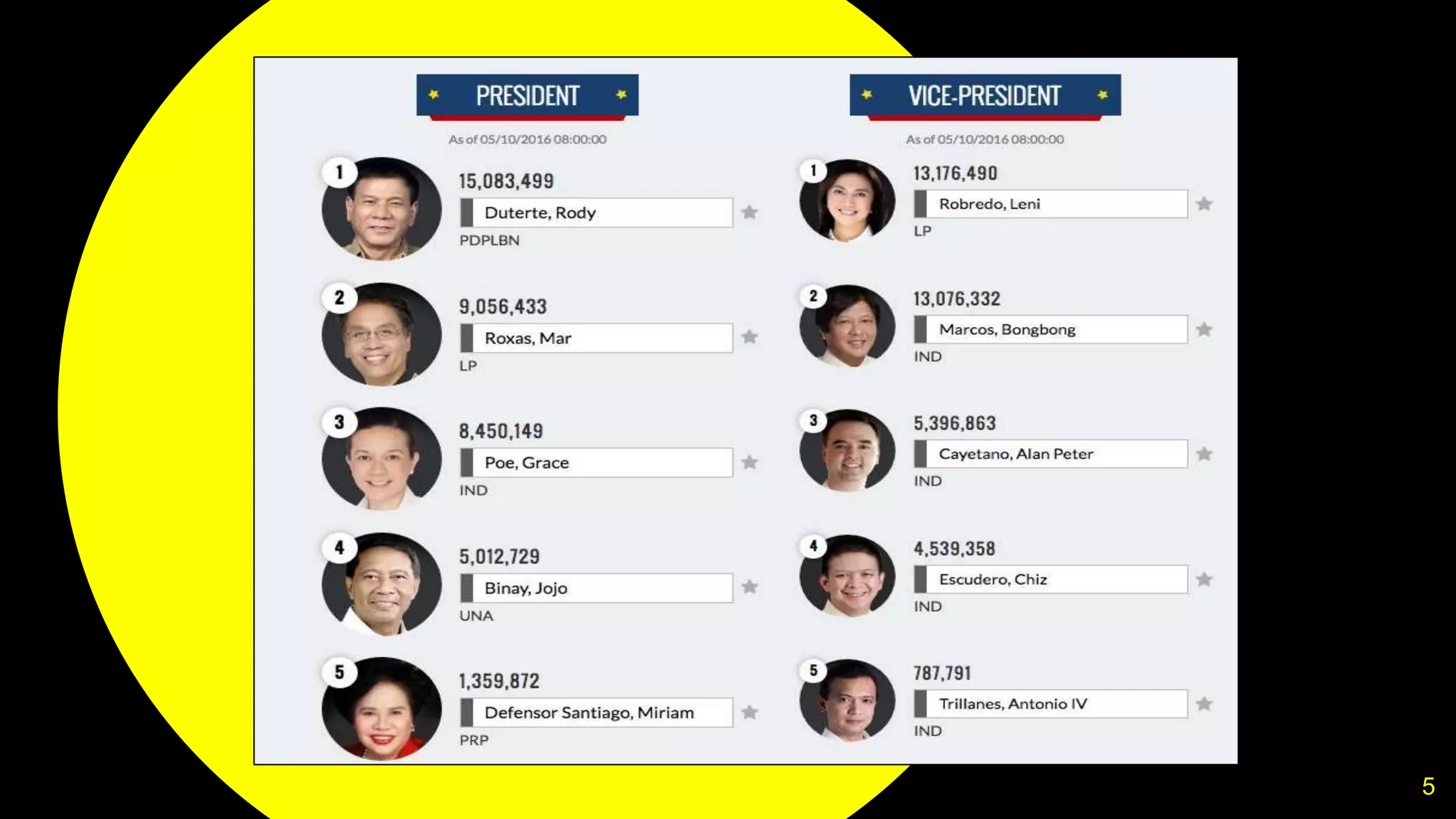 Alternatives to Experimentation: Surveys and Interviews | PPTX