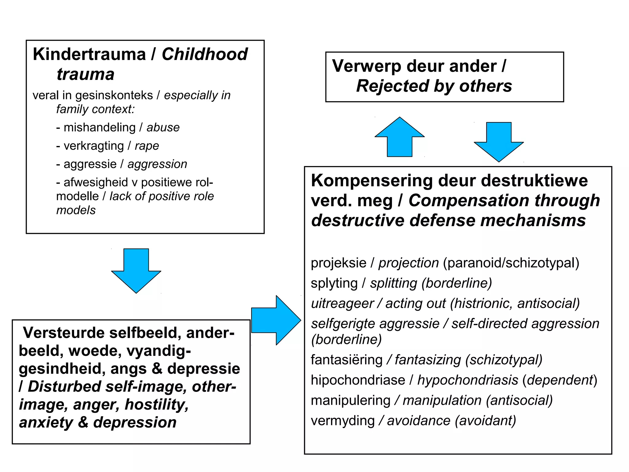 Psyc+personality+disorders | PPT