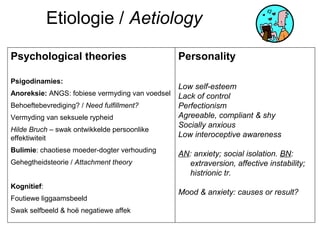 Psyc+eating+disorders | PPT