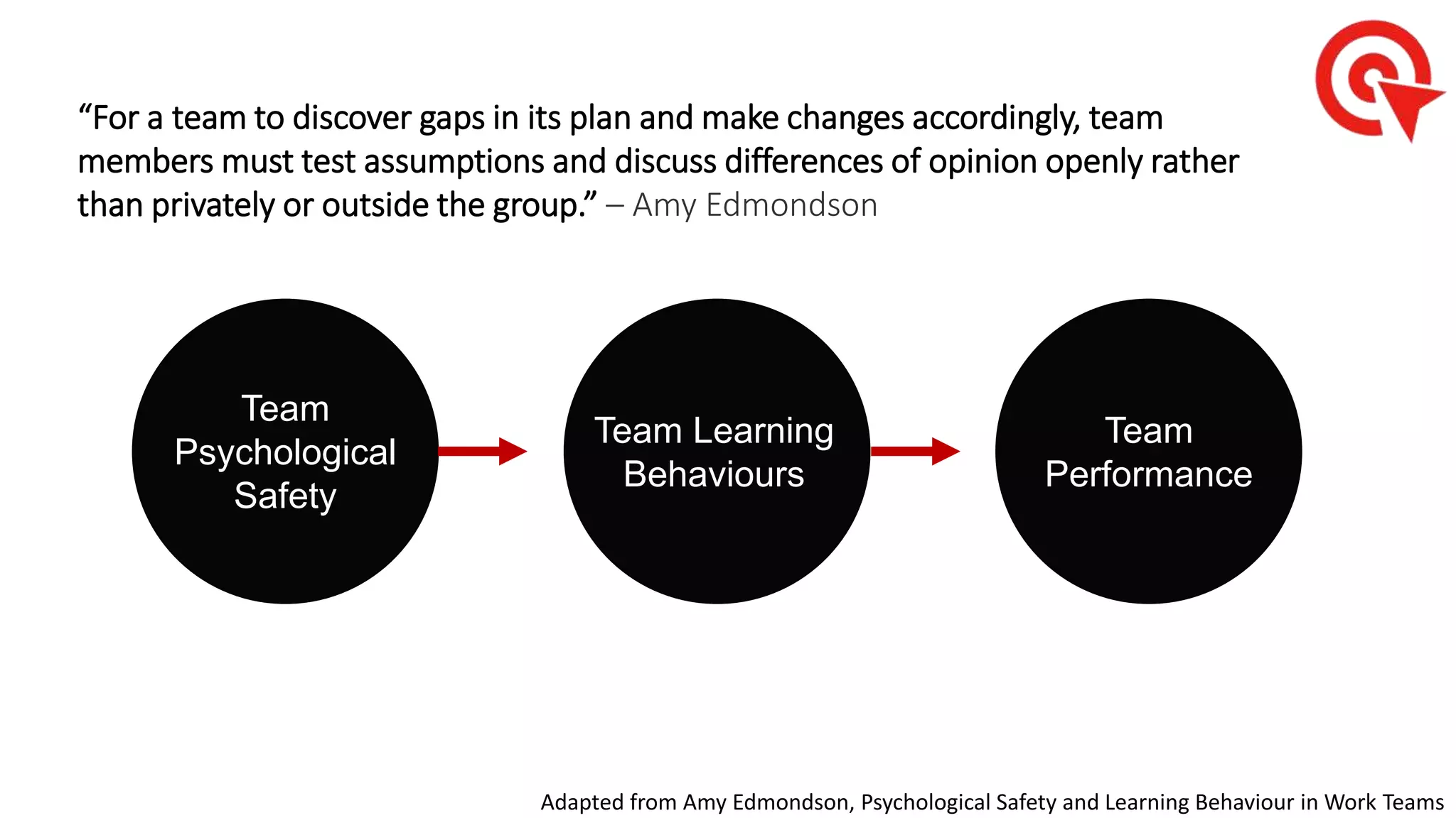 Psychological Safety Within Your Team | PPTX