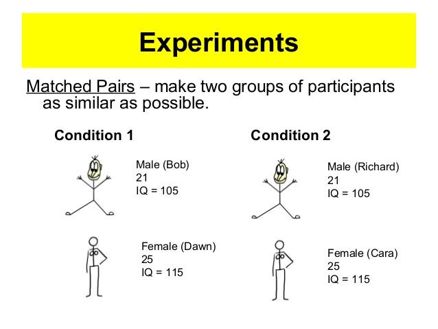 psychological investigations
