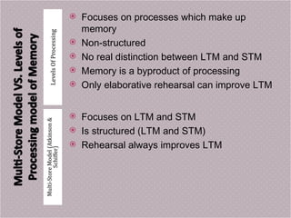 Psych Levels Of Processing Model Of Memory | PPT | Science