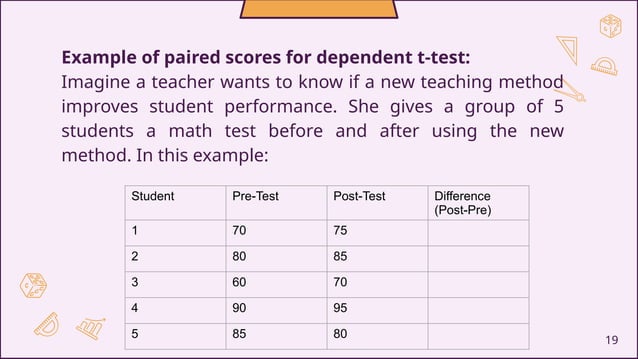 PSYCH-STAT-PPT-GR1-1.pptx dsdsdsdsdsdsdsds | PPTX