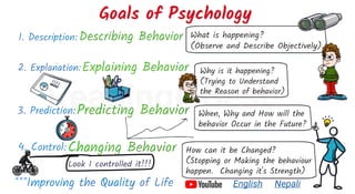 Psychological Perspectives - Infographics (Perspectives of Psychology ...