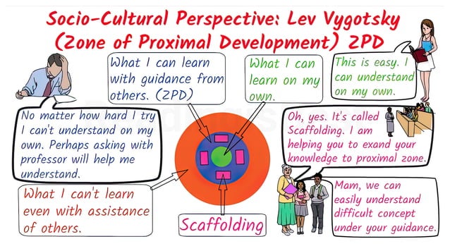 Psychological Perspectives - Infographics (Perspectives of Psychology ...