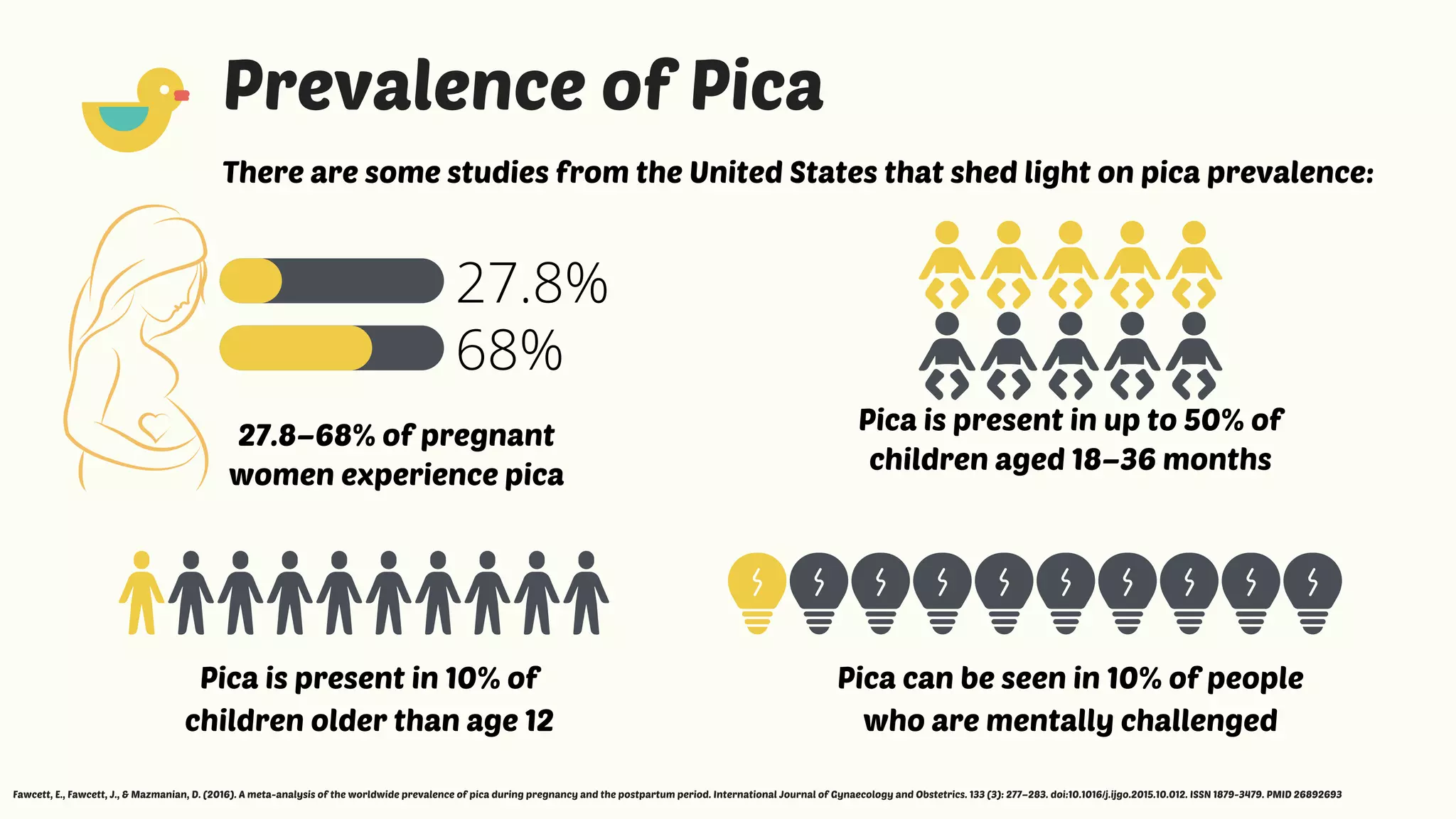 What is Pica (Eating Disorder)? | PDF