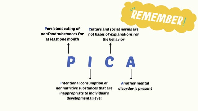 What is Pica (Eating Disorder)? | PDF