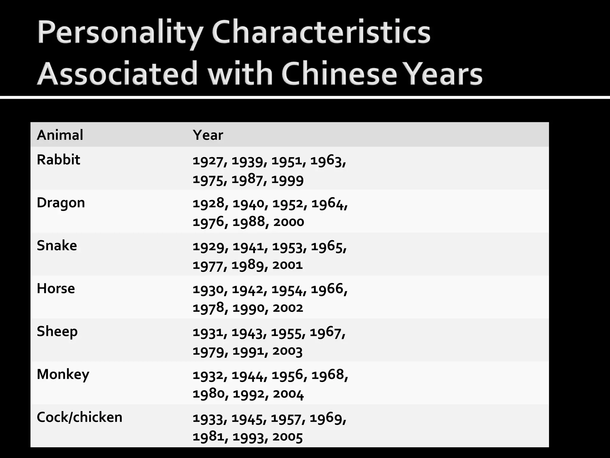 Psych 24 history of personality assessment | PPT