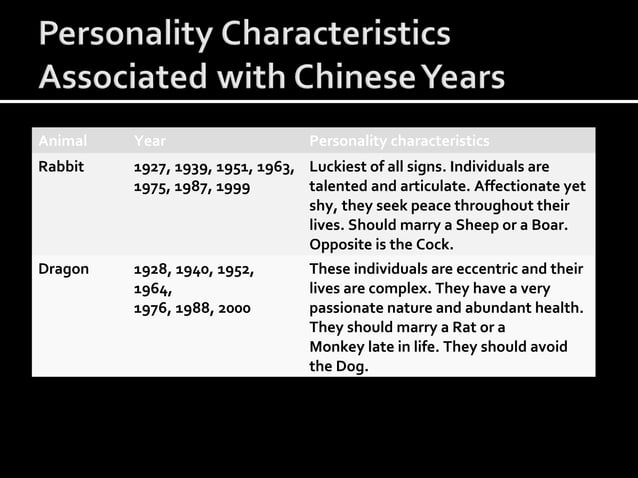 Psych 24 history of personality assessment | PPT