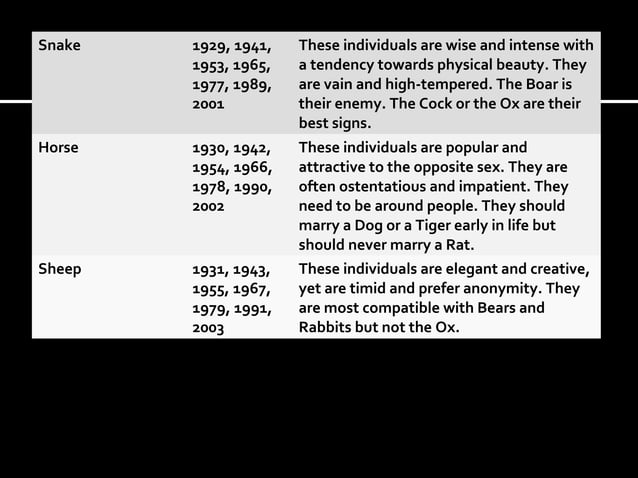 Psych 24 history of personality assessment | PPT