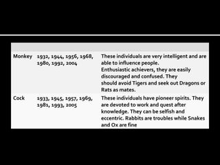 Psych 24 history of personality assessment | PPT