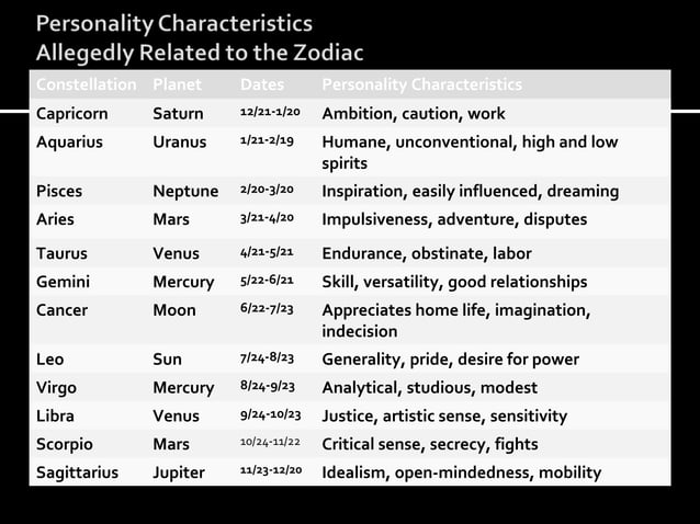 Psych 24 history of personality assessment | PPT