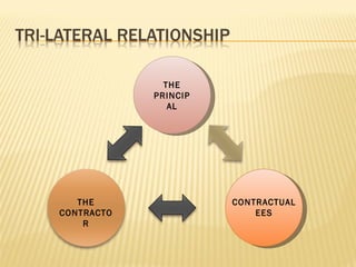 Lateral Relationship
