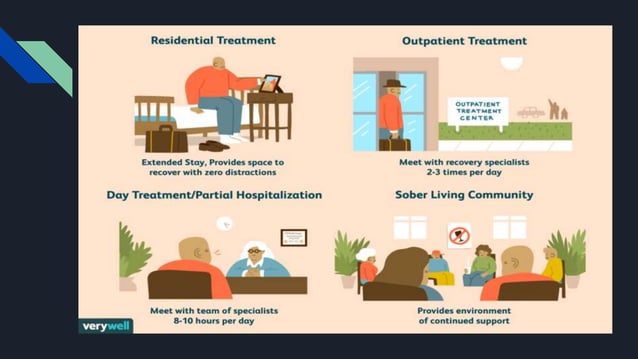 Psych 361 PSA Addiction | PPT