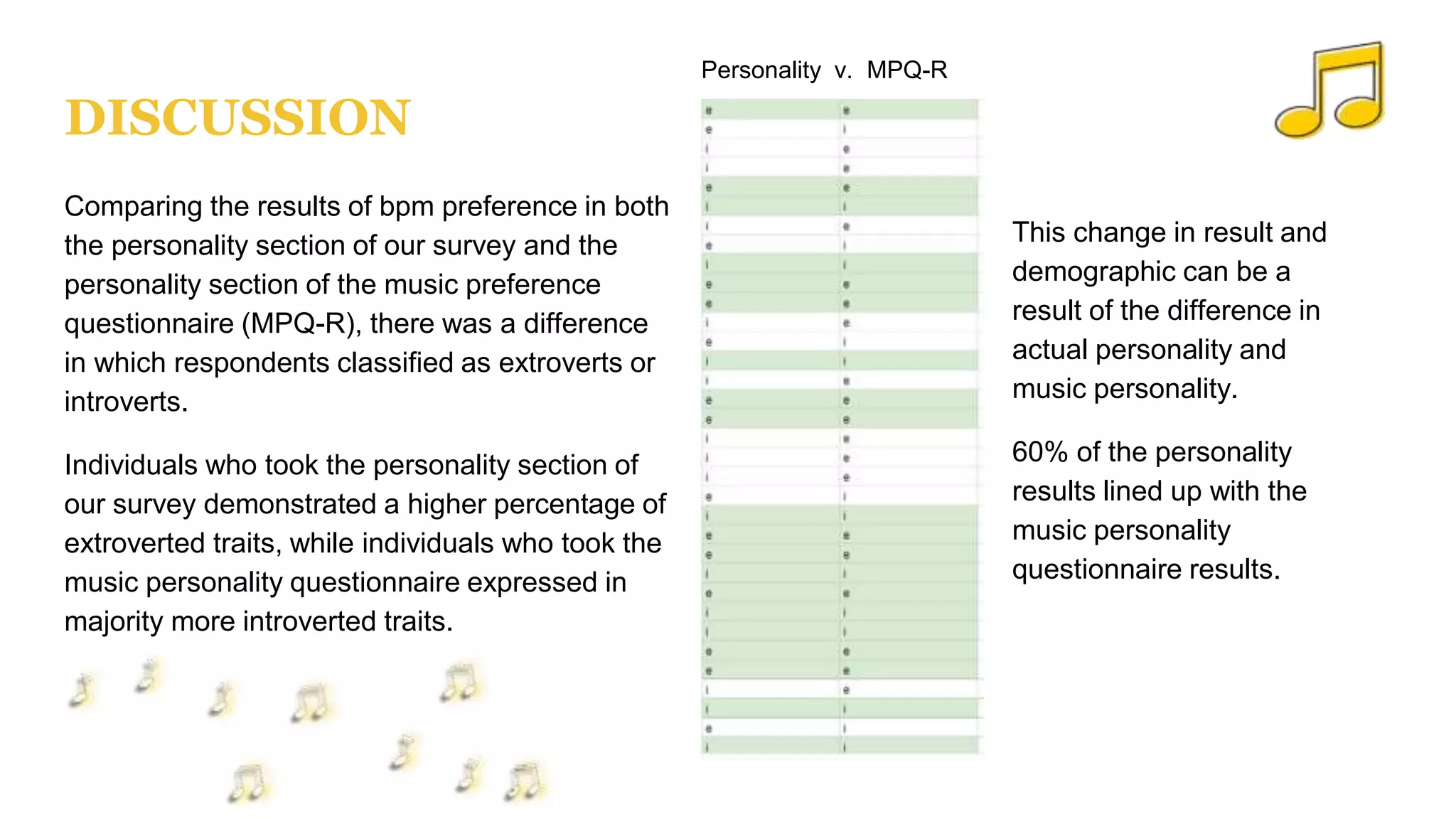 PSYCH 7 Music Preference in Relation to Personality Type .pptx