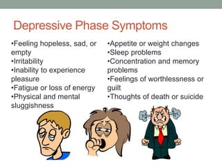 Manic/ Bipolar Disorder | PPTX