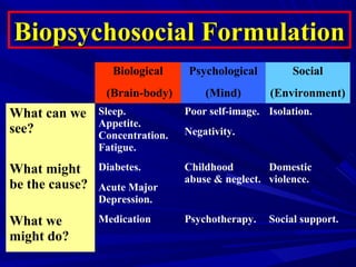Psych and soma | PPT