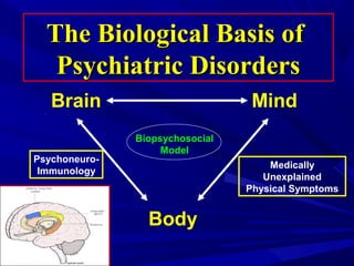 Psych and soma | PPT