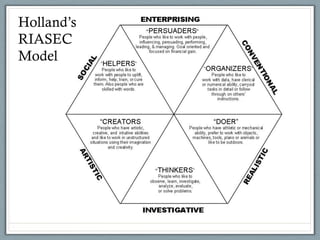 Assessments in Career Counseling | PDF