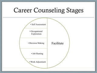 Assessments in Career Counseling | PDF