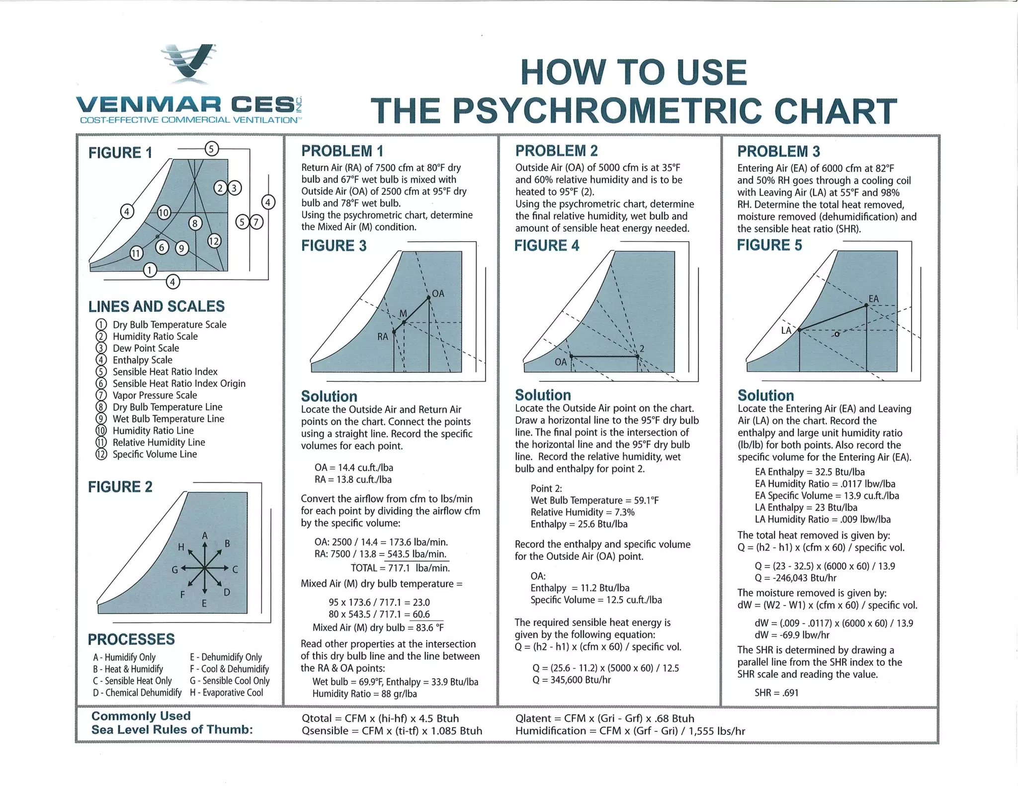 Psychometric chart how to use | PDF