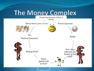 Psyche Structure | PPTX