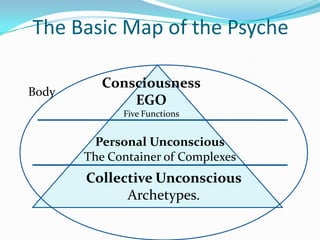 Psyche Structure | PPTX