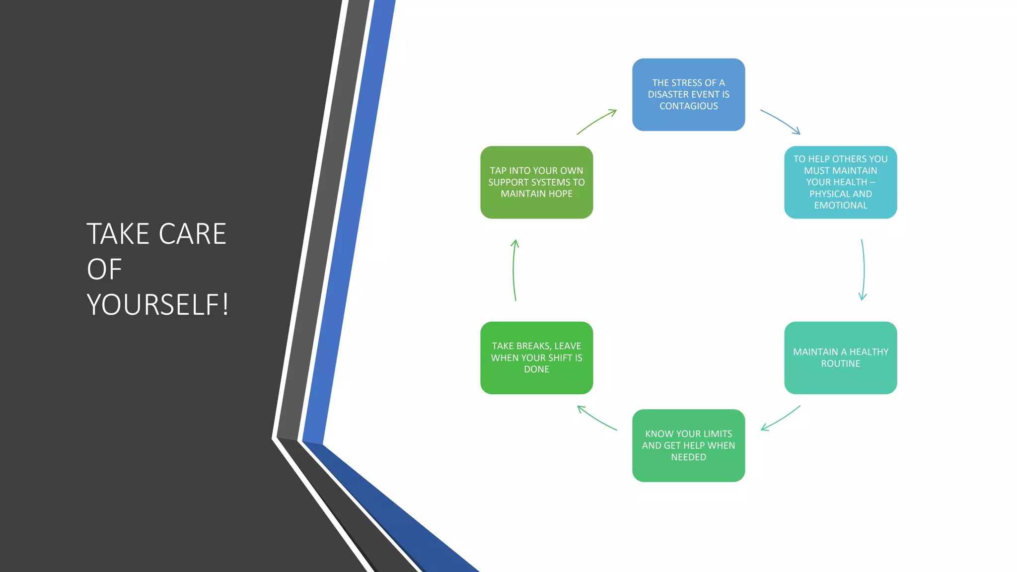 Psych_First_Aid_ppt.pptx | First Aid | Injuries